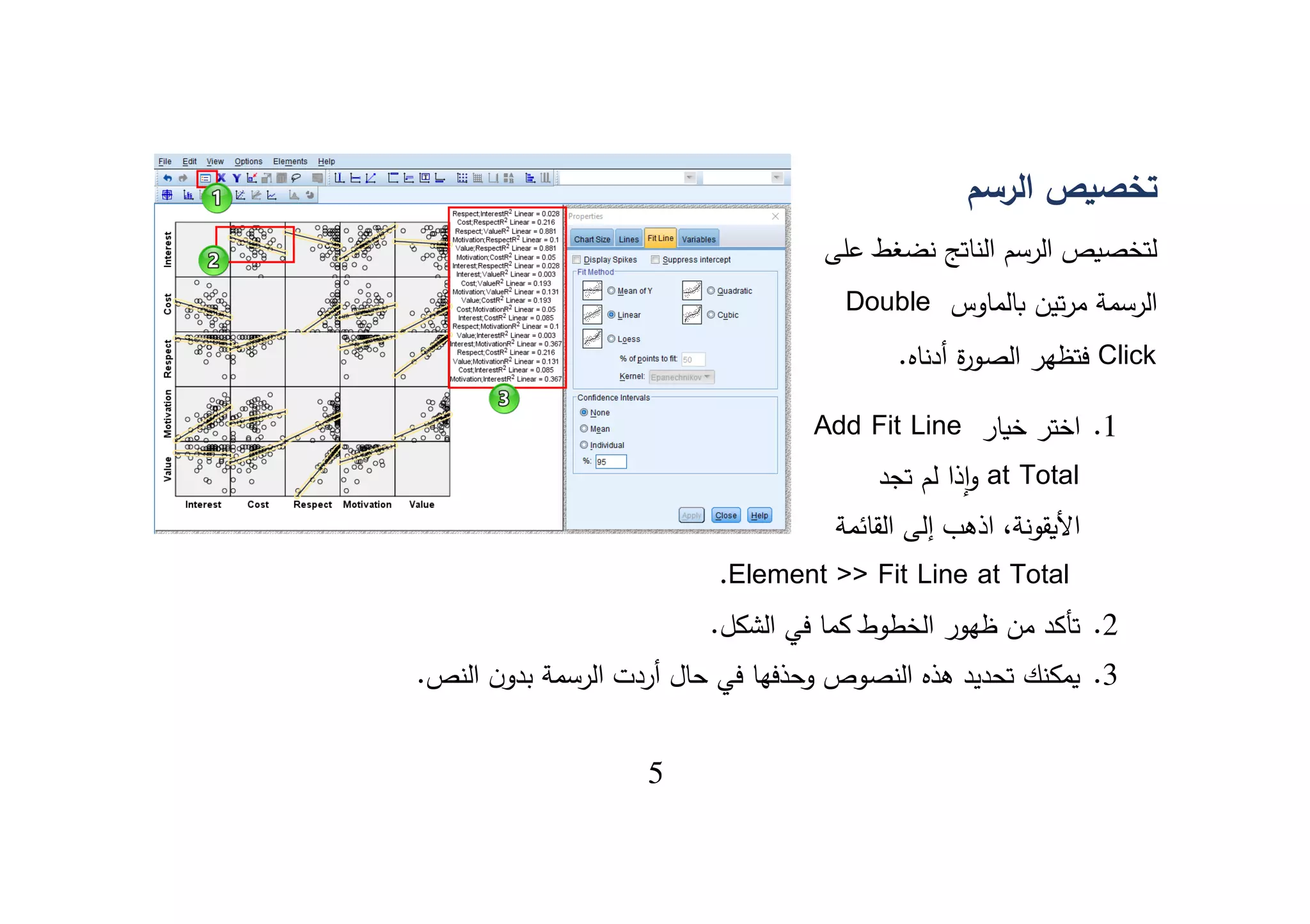 How to Draw Matrix Scatter Plot in SPSS Step by Step | PPT