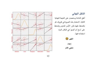 How to Draw Matrix Scatter Plot in SPSS Step by Step | PPT