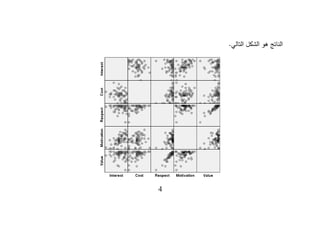 How to Draw Matrix Scatter Plot in SPSS Step by Step | PPT