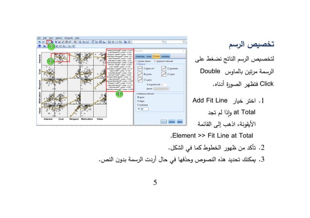 How to Draw Matrix Scatter Plot in SPSS Step by Step | PPT
