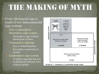 Matrix semiotics | PPT