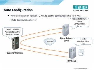 Matrix Telecom Solutions: SETU ATAs | PPT