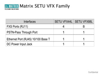 Matrix Telecom Solutions: SETU VFX - Fixed VoIP to FXO-FXS Gateways | PPTX