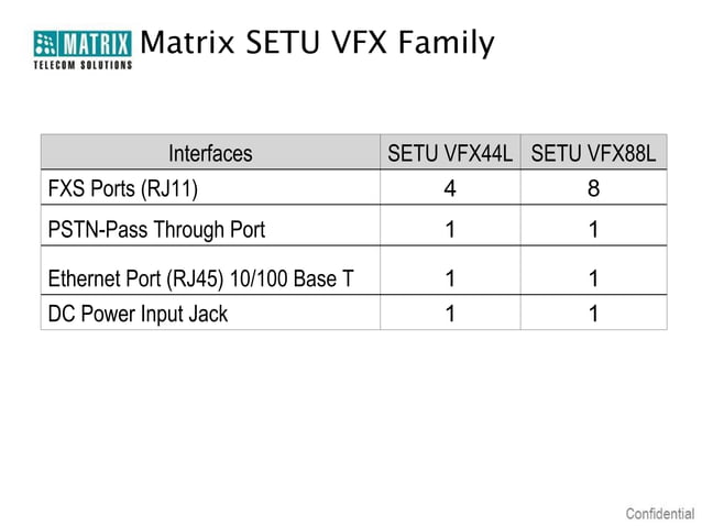 Matrix Telecom Solutions: SETU VFX - Fixed VoIP to FXO-FXS Gateways | PPTX