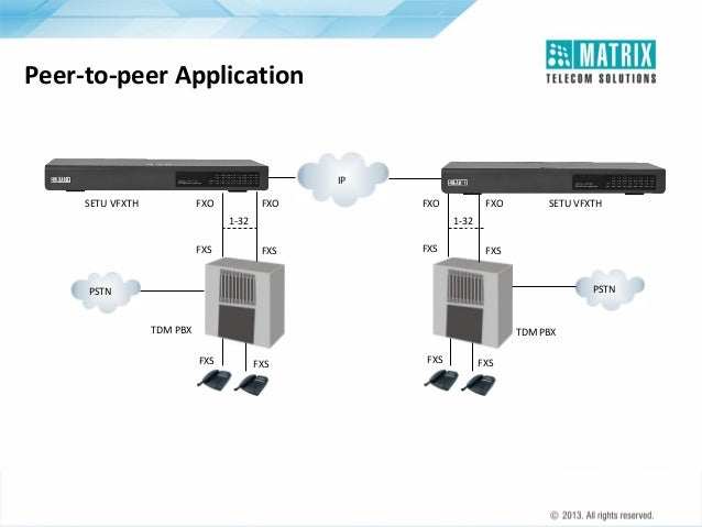 Matrix Telecom Solutions: SETU VFXTH - Fixed VoIP to FXO-FXS Gateways