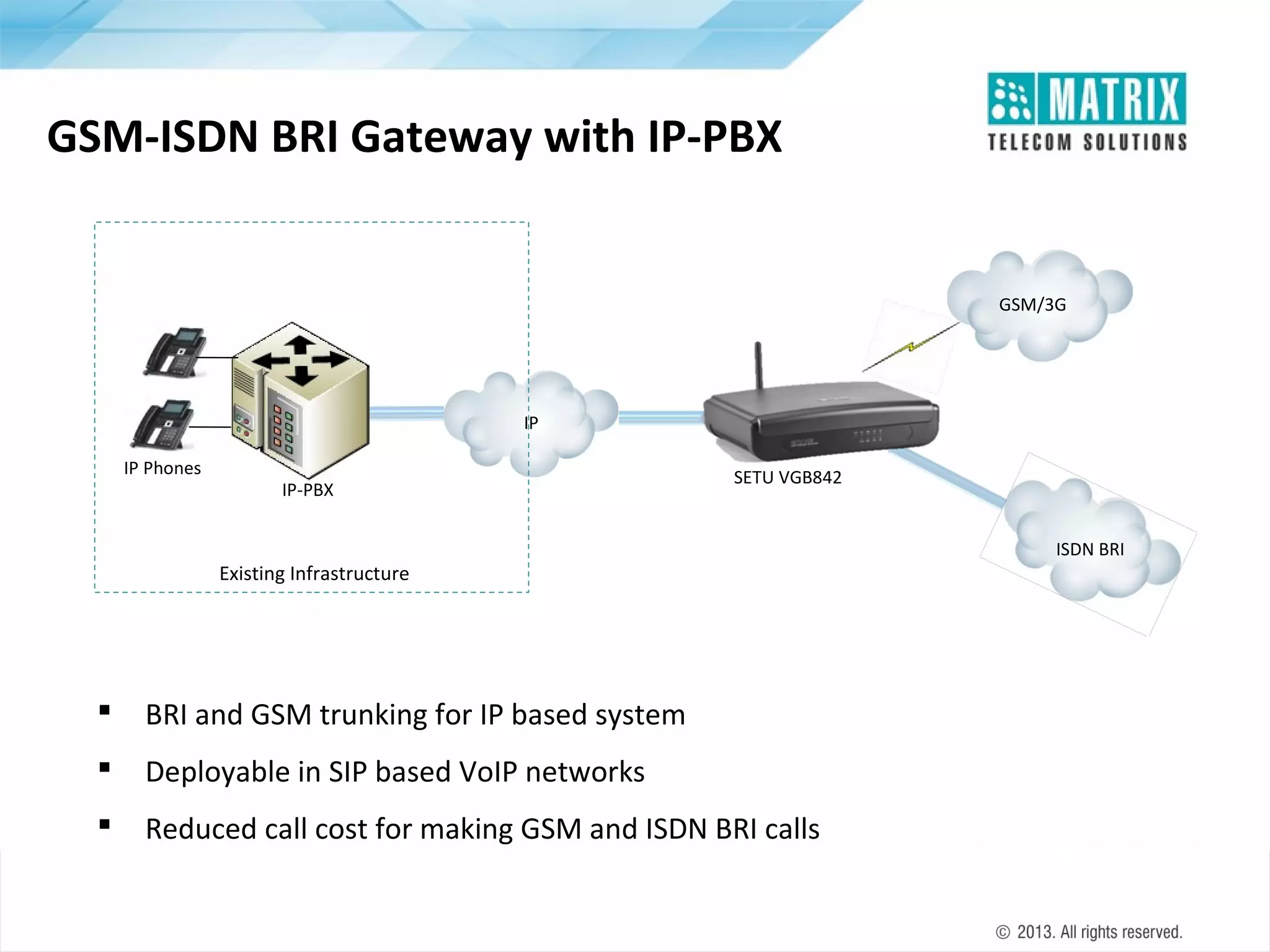 Matrix Telecom Solutions: SETU VGB - Fixed VoIP to GSM/3G-ISDN BRI ...