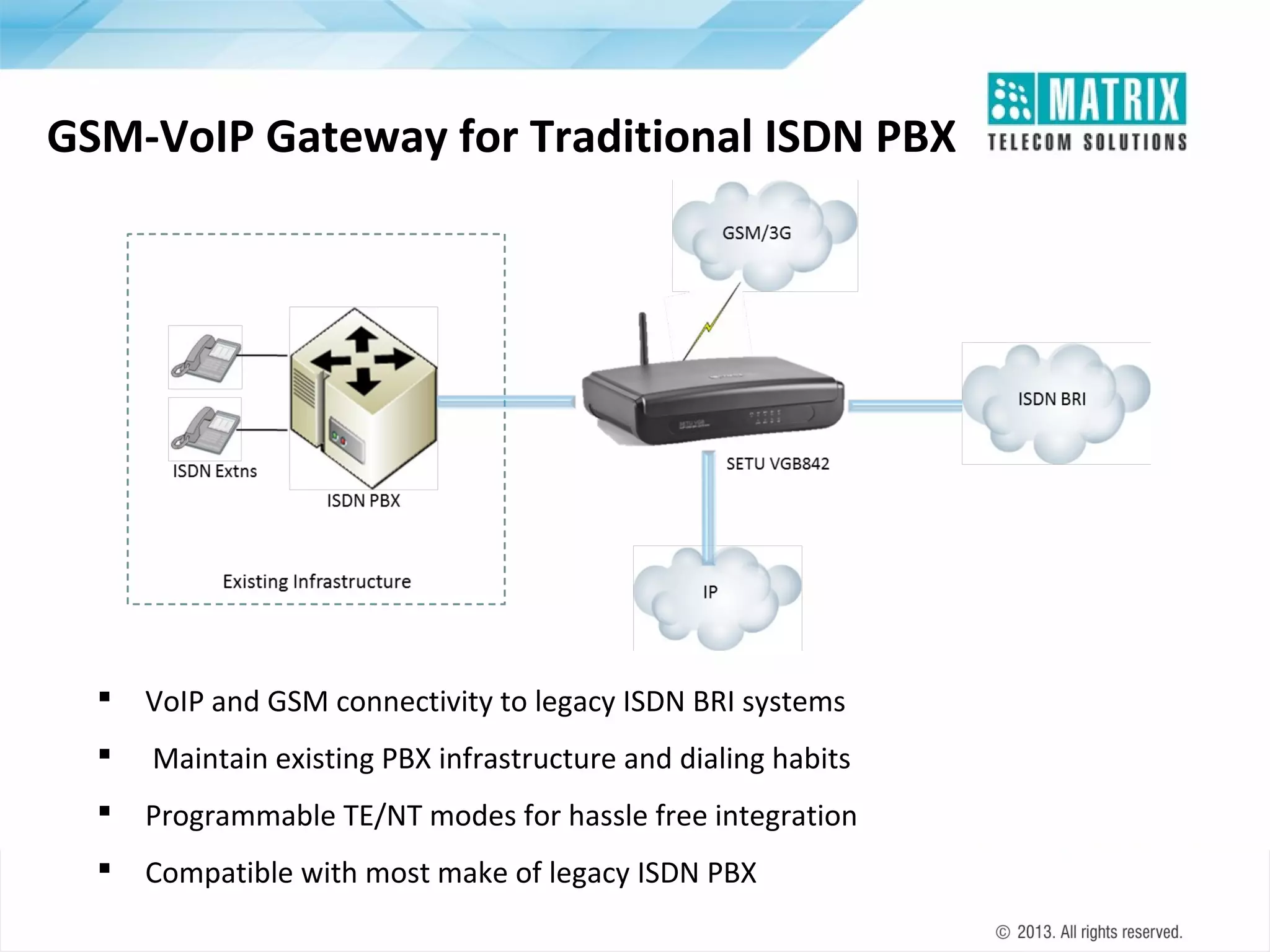 Matrix Telecom Solutions: SETU VGB - Fixed VoIP to GSM/3G-ISDN BRI Gateway | PPT | Internet ...