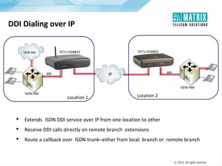 Matrix Telecom Solutions: SETU VGB - Fixed VoIP to GSM/3G-ISDN BRI ...