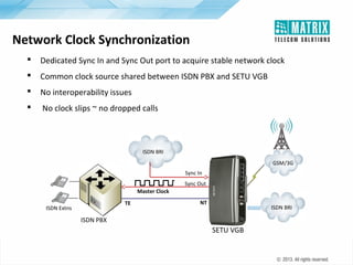 Matrix Telecom Solutions: SETU VGB - Fixed VoIP to GSM/3G-ISDN BRI ...