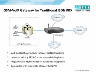 Matrix Telecom Solutions: SETU VGB - Fixed VoIP to GSM/3G-ISDN BRI ...