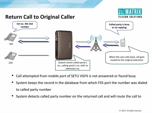 Matrix Telecom Solutions: SETU VGFX - Fixed VoIP to GSM/3G-FXO-FXS Voice Gateways | PPT
