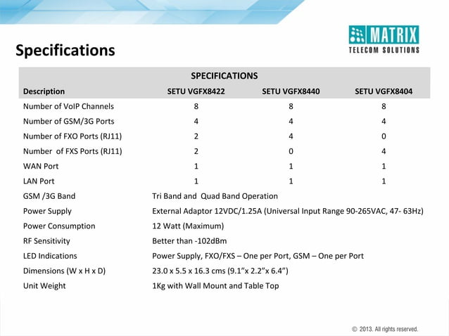 Matrix Telecom Solutions: SETU VGFX - Fixed VoIP to GSM/3G-FXO-FXS Voice Gateways | PPT