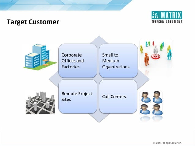 Matrix Telecom Solutions: SETU VGFX - Fixed VoIP to GSM/3G-FXO-FXS ...
