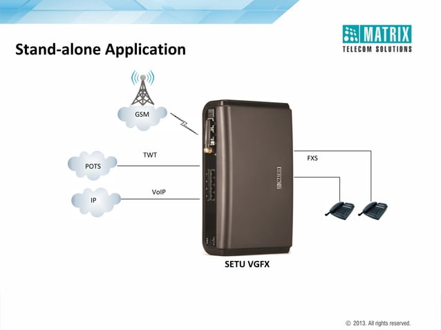 Matrix Telecom Solutions: SETU VGFX - Fixed VoIP to GSM/3G-FXO-FXS Voice Gateways | PPT
