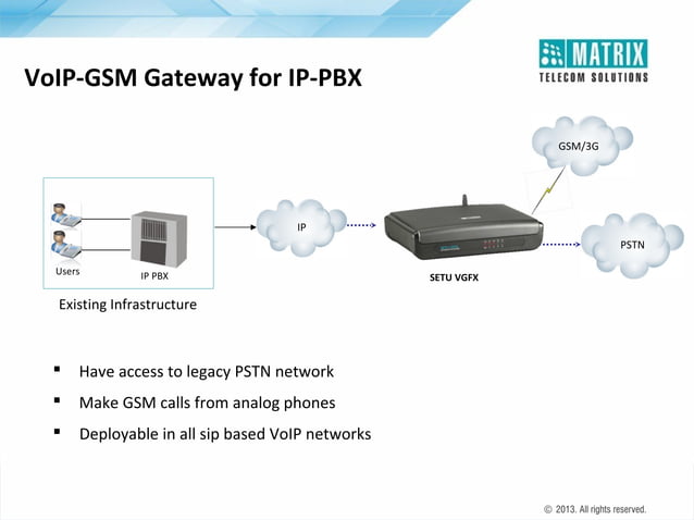 Matrix Telecom Solutions: SETU VGFX - Fixed VoIP to GSM/3G-FXO-FXS Voice Gateways | PPT