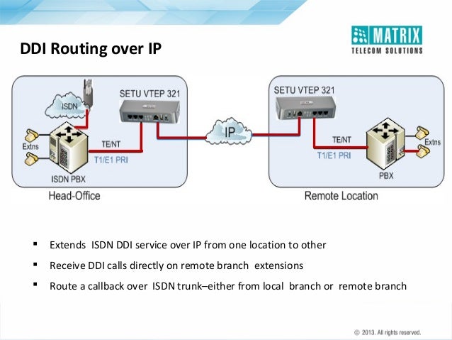 Matrix Telecom Solutions: SETU VTEP - Fixed VoIP to T1/E1 PRI Gateway Matrix Telecom Solutions: SETU VTEP - Fixed VoIP to T1/E1 PRI Gateway