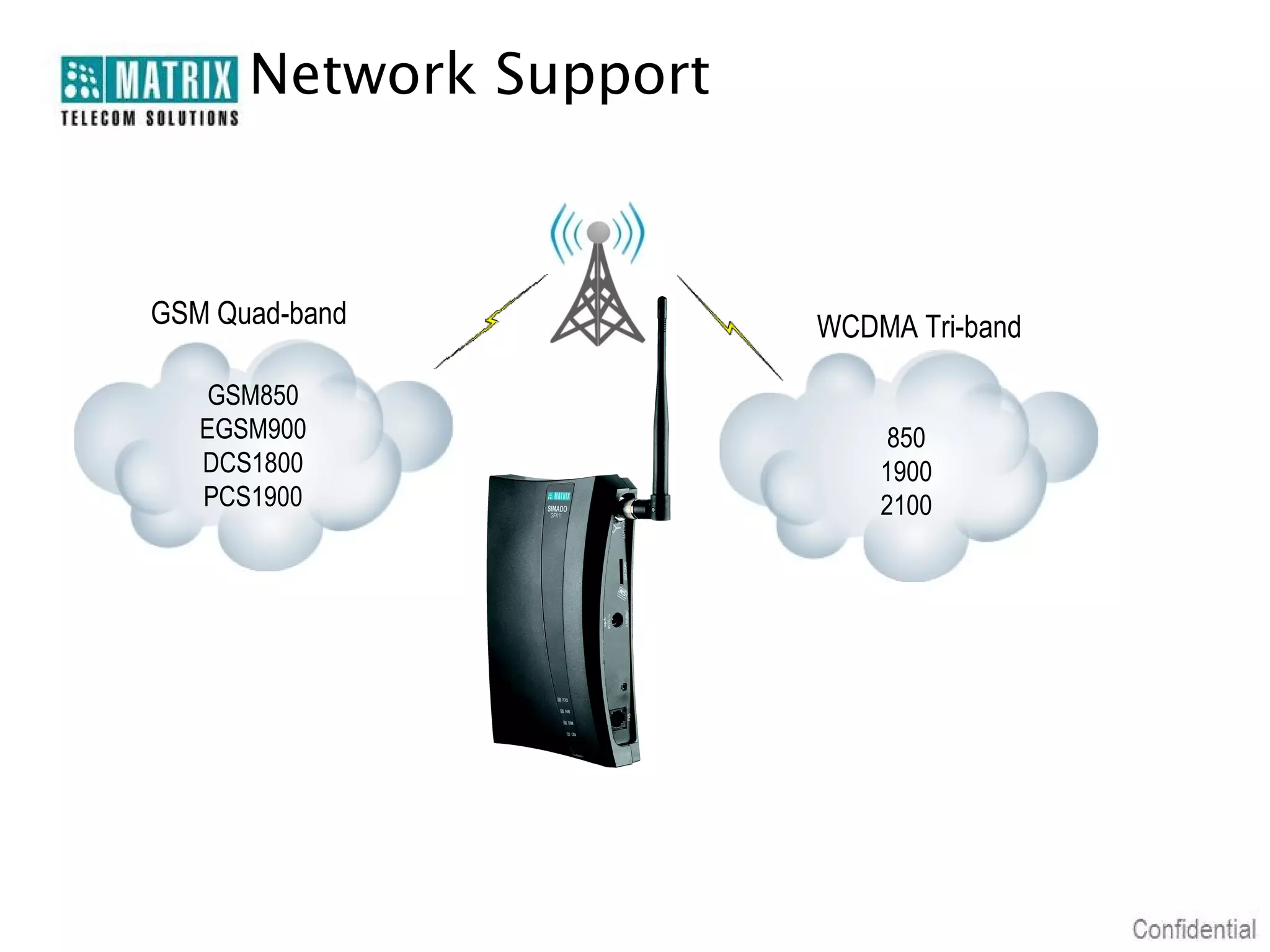 Matrix Telecom Solutions: SIMADO GFX11 - FCT | PPT