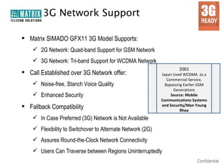 Matrix Telecom Solutions: SIMADO GFX11 - FCT | PPT