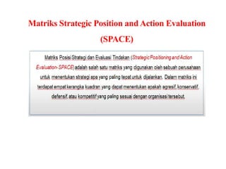 +Matrix SPACE.pptx Enam langkah yang disyaratkan untuk mengembangkan ...