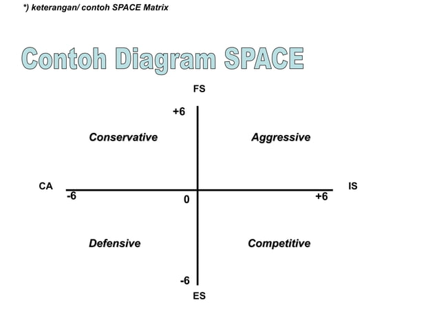 +Matrix SPACE.pptx Enam langkah yang disyaratkan untuk mengembangkan ...