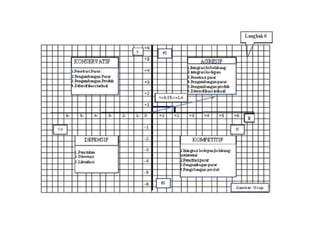 +Matrix SPACE.pptx Enam langkah yang disyaratkan untuk mengembangkan QSPM didiskusikan sebagai ...