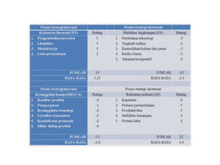 +Matrix SPACE.pptx Enam langkah yang disyaratkan untuk mengembangkan QSPM didiskusikan sebagai ...