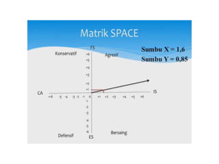 +Matrix SPACE.pptx Enam langkah yang disyaratkan untuk mengembangkan ...