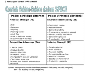 +Matrix SPACE.pptx Enam langkah yang disyaratkan untuk mengembangkan ...