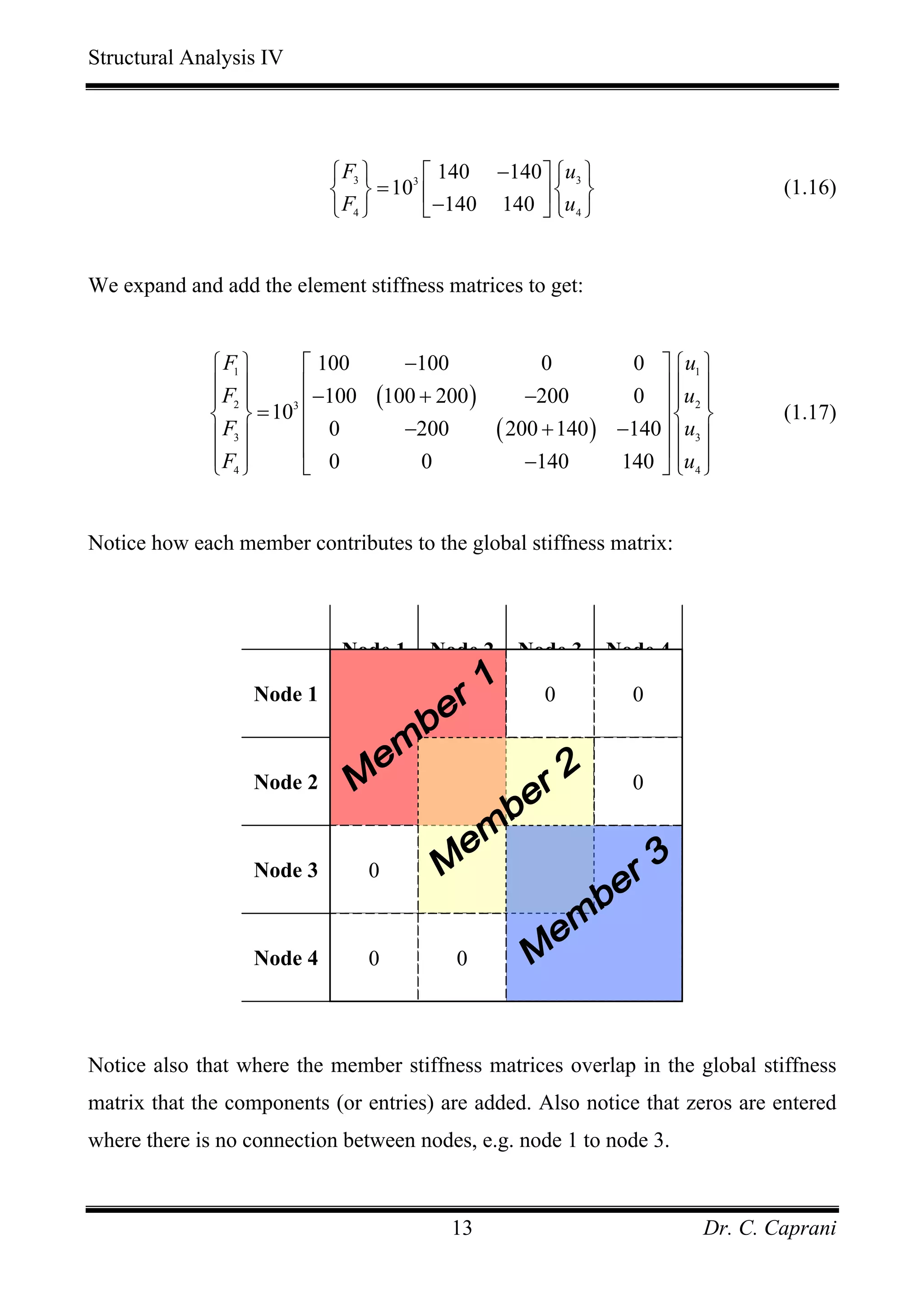 Matrix stiffness method 0910 | PDF