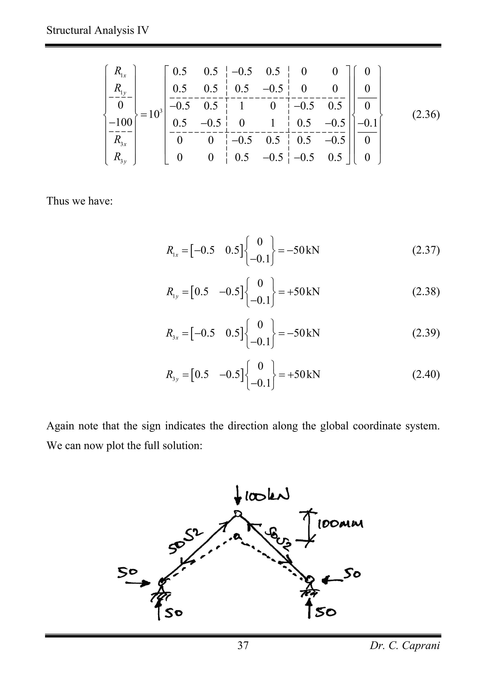 Matrix stiffness method 0910 | PDF | Physics | Science