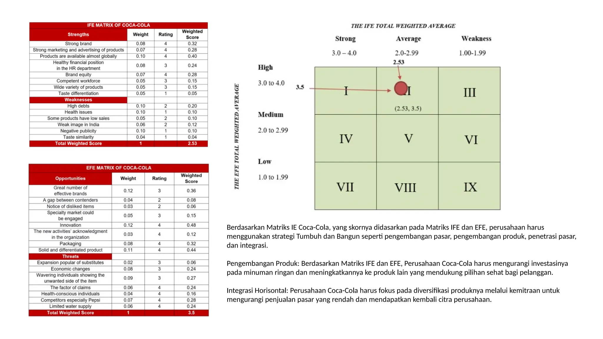MATRIX SWOT-ManajemenSTRATEGIK_BIAYA.pptx