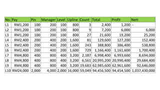 Matrix table | PPT