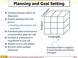 Matrix teams & organizations mohrman | PDF
