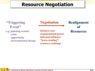 Matrix teams & organizations mohrman | PDF