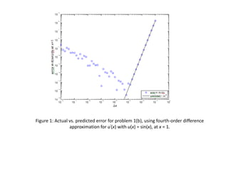 matrix theory and linear algebra.pptx