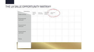 Matrix thinking Grzegorz Maciaszek | PDF