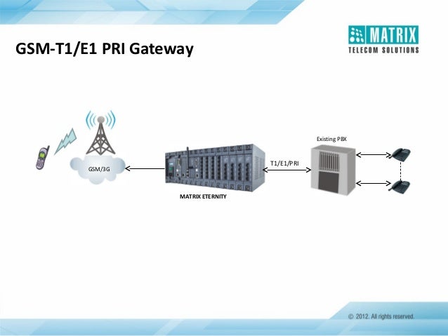 Matrix Telecom Solutions: Universal Gateway - Scalable Gateway with U…