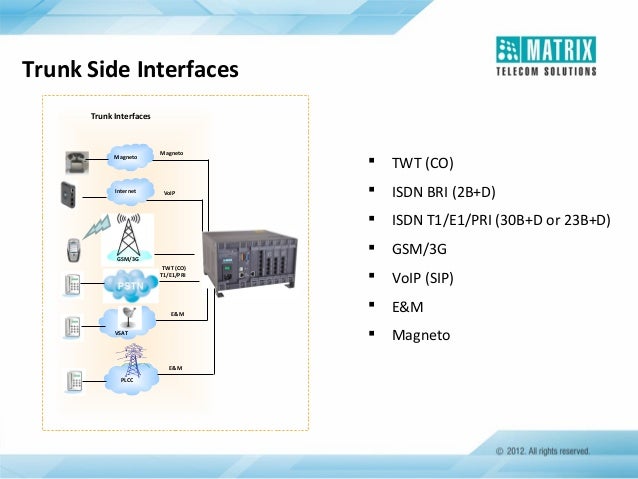 Matrix Telecom Solutions: Universal Gateway - Scalable Gateway with U…