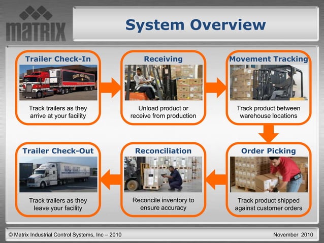 Matrix warehouse & shipping management system presentation | PPT