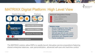 MATRIXX Software: Real-time Digital Experience for Enteprise | PPT