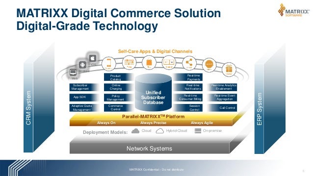 MATRIXX Software panel presentation at ztc moving bss into digital
