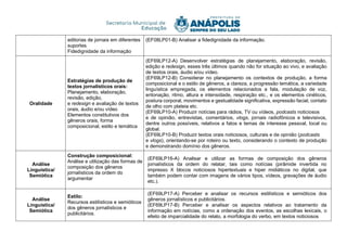 Matriz - Anos Finais - 1Âº Bimestre - 2026 (1).pdf