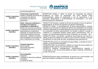 Matriz - Anos Finais - 1Âº Bimestre - 2026 (1).pdf