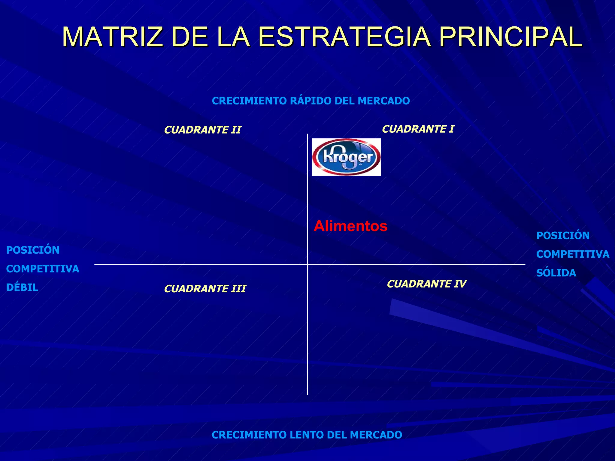 Matriz De La Estrategia Principal | PPT