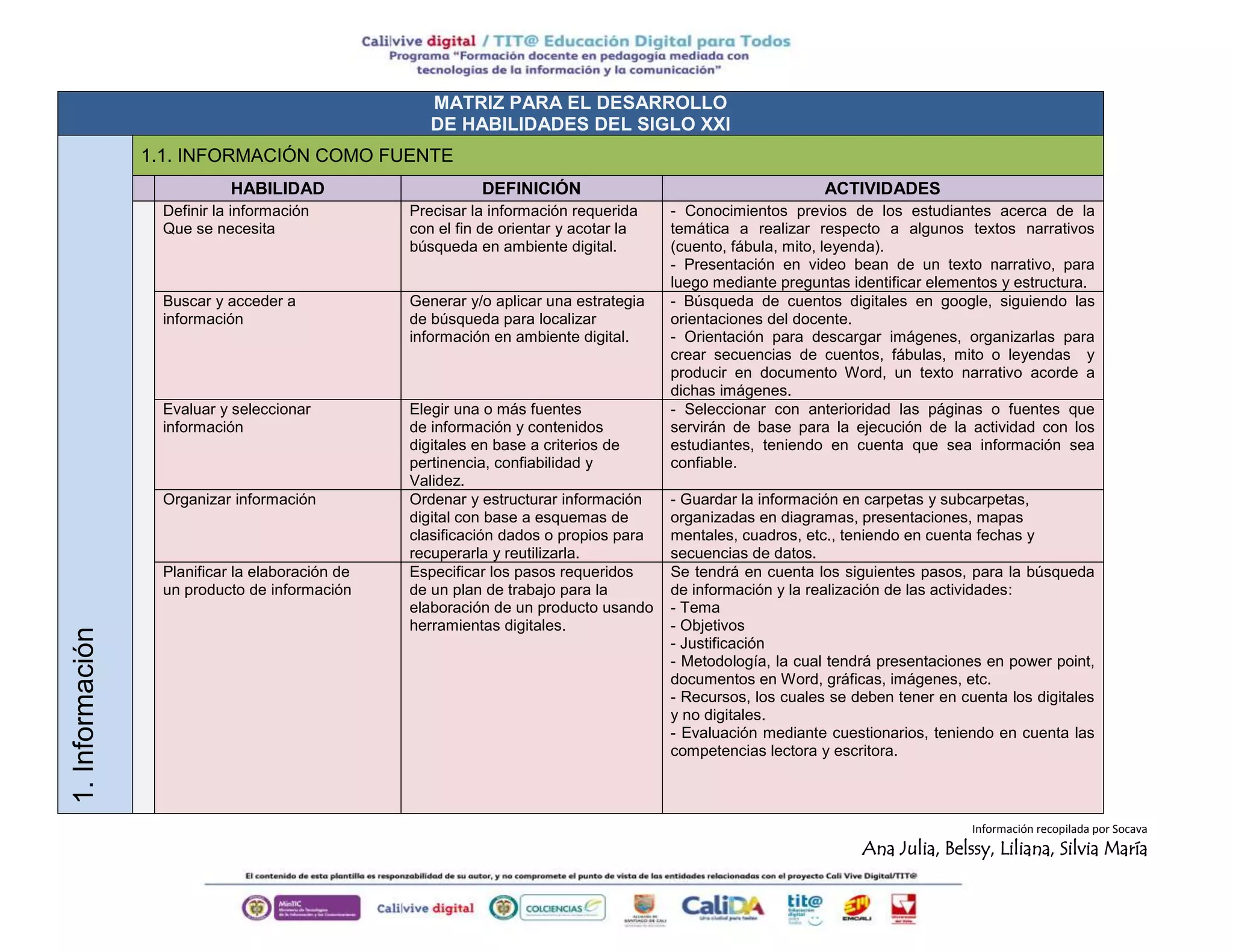 Matriz para el desarrollo de Habilidades del siglo XXl | DOCX