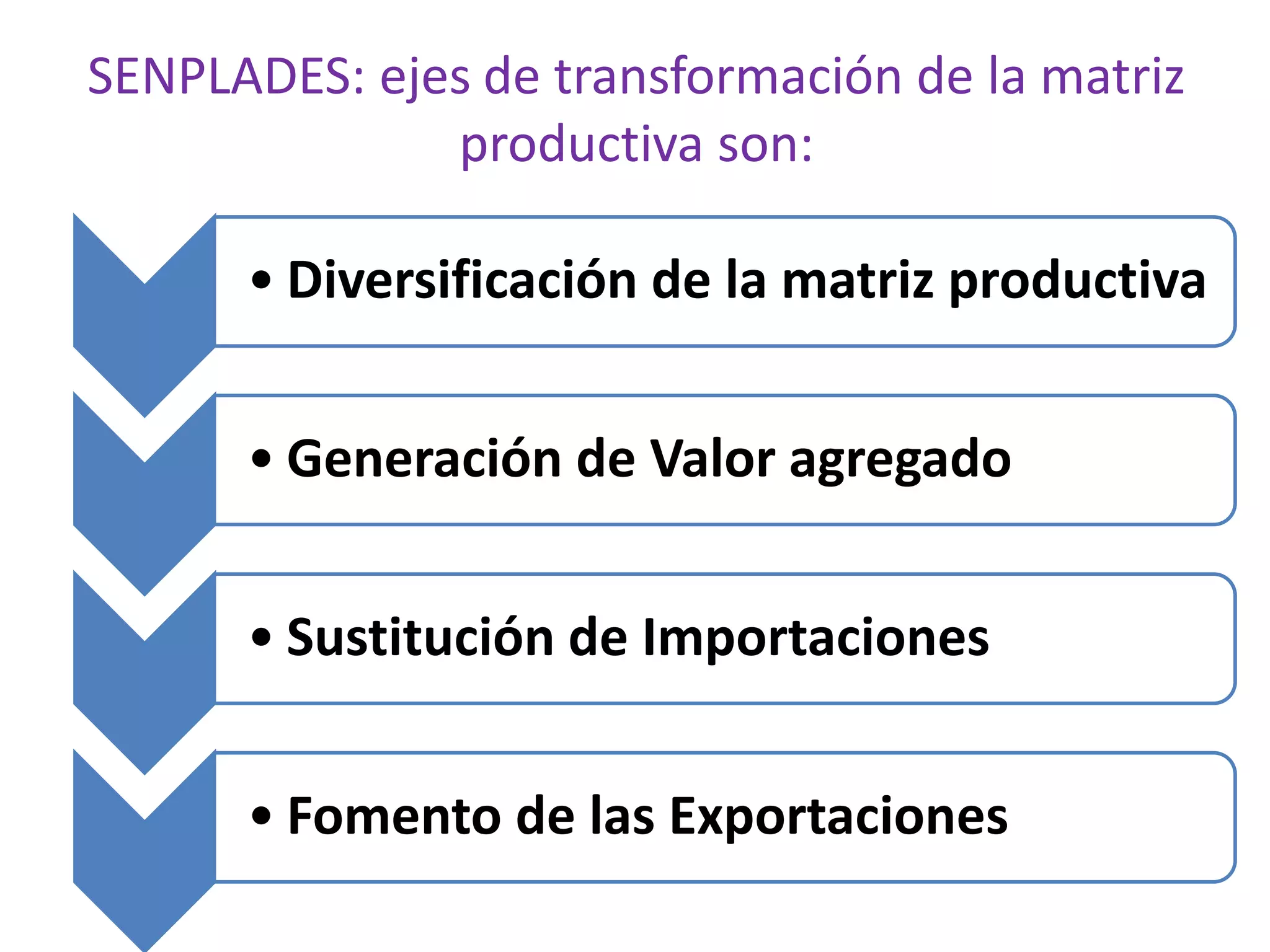 Matriz productiva | PPT