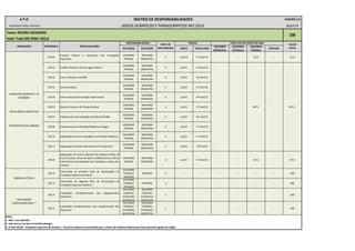 Matriz de Responsabilidades - 1ª atualização | PDF