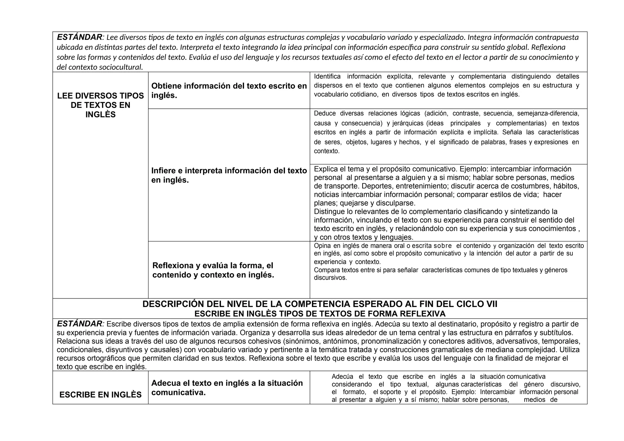 MATRIZ AREA DE INGLES. comp y capacidadesdocx | DOCX