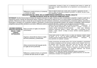 MATRIZ AREA DE INGLES. comp y capacidadesdocx | DOCX