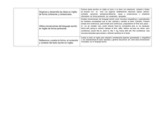 MATRIZ AREA DE INGLES. comp y capacidadesdocx | DOCX
